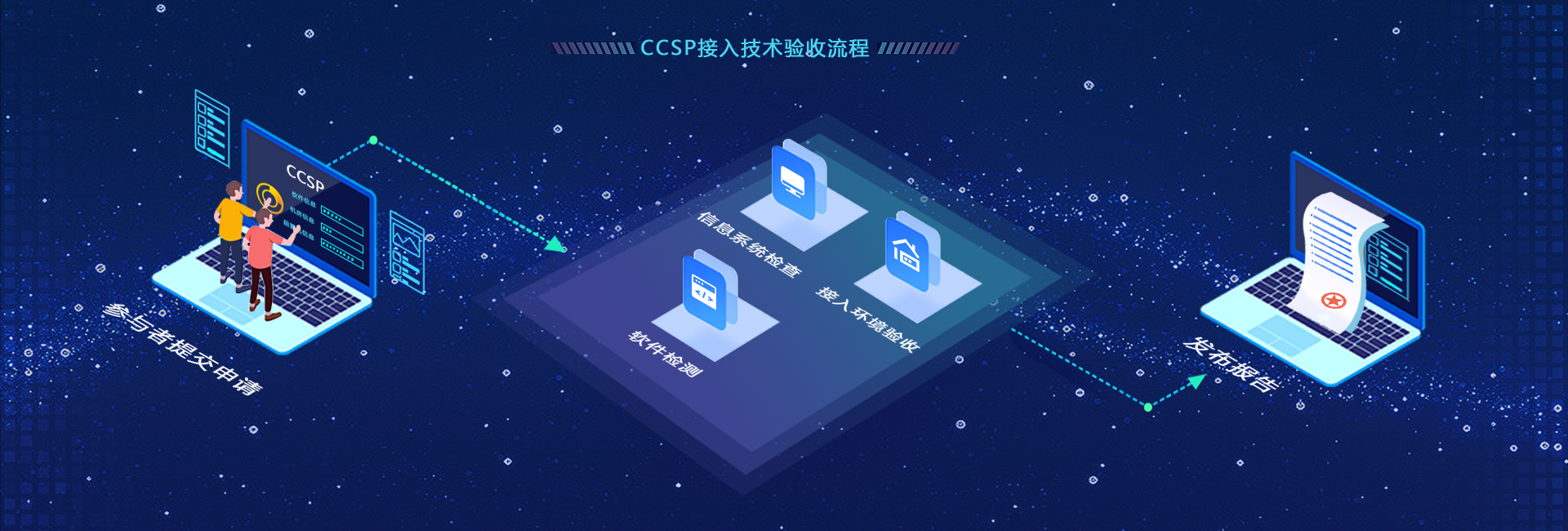 中国人民银行清算总中心用户服务平台